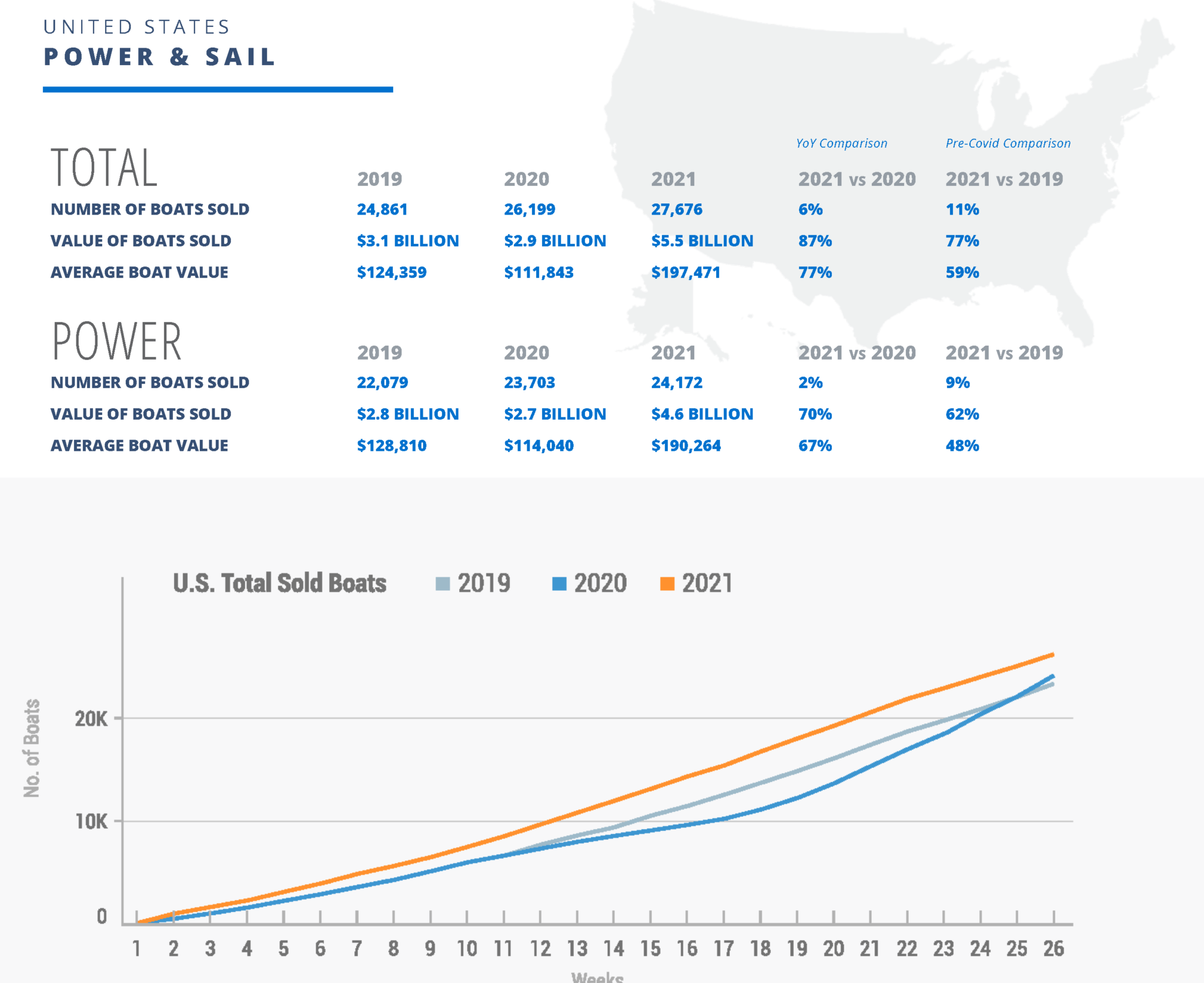 Analysis of Boats Group H1 2021 Market Index Report - West Coast Yachts